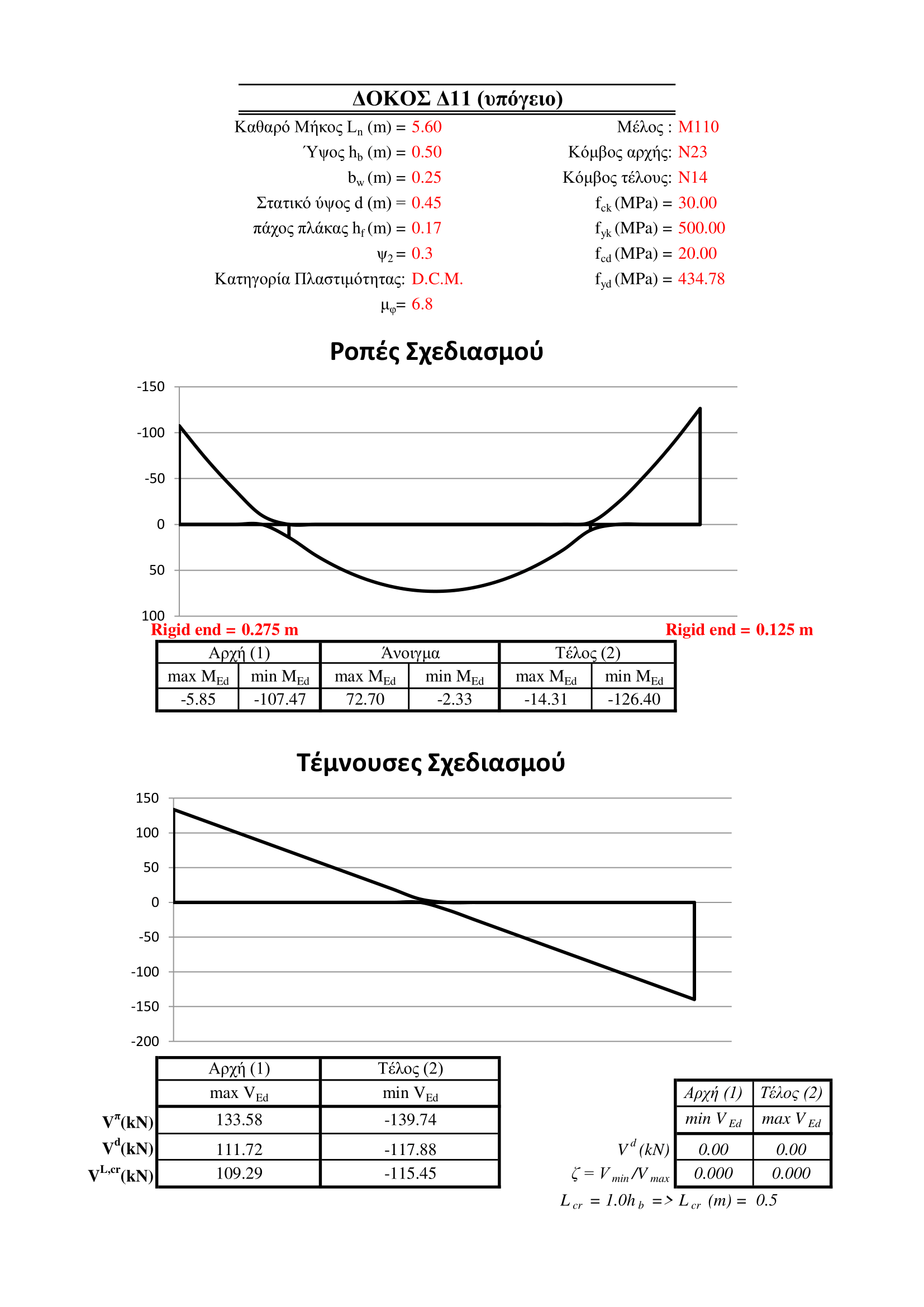Τypische balkwapening – PANEVA-structure