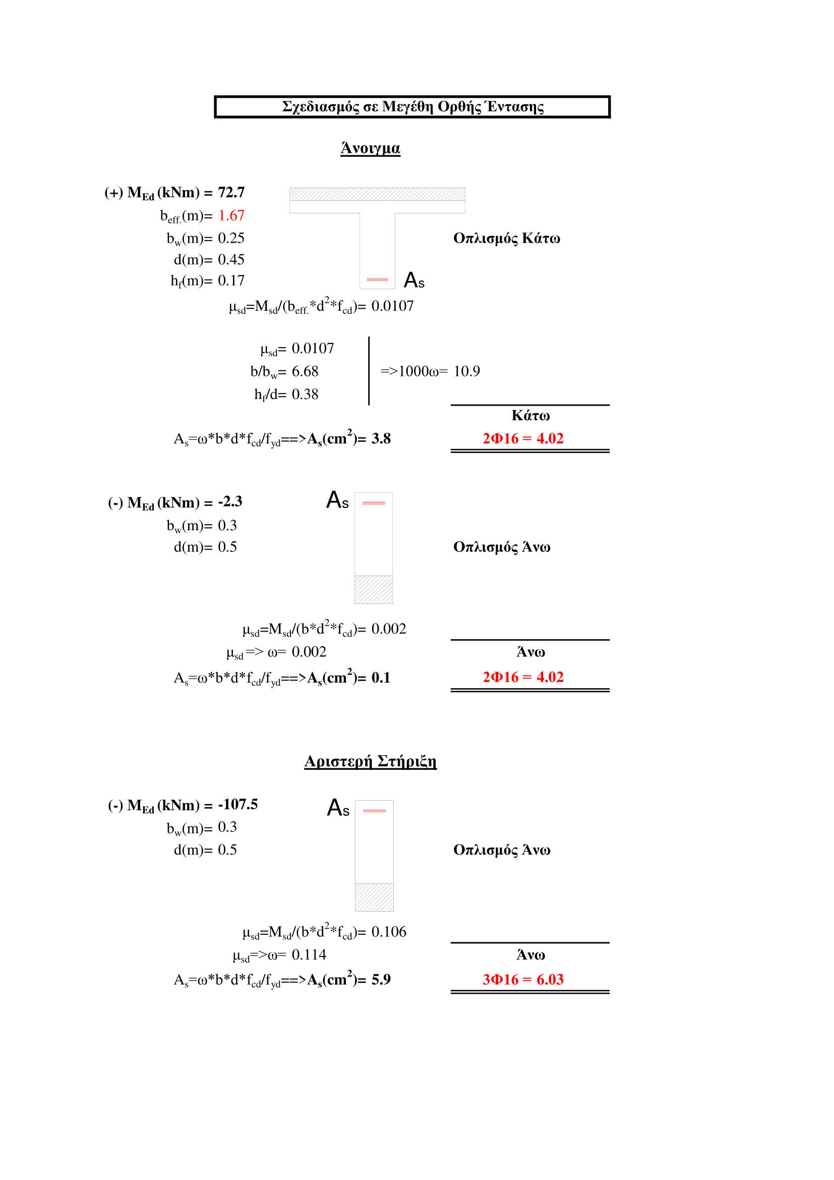 Τypische balkwapening – PANEVA-structure