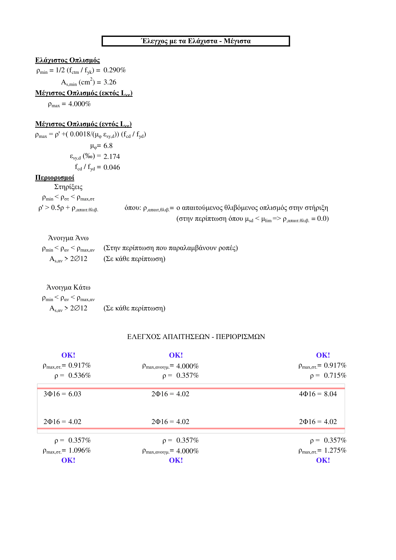 Τypische balkwapening – PANEVA-structure