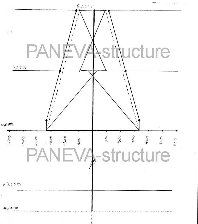 Portfolio – PANEVA-structure