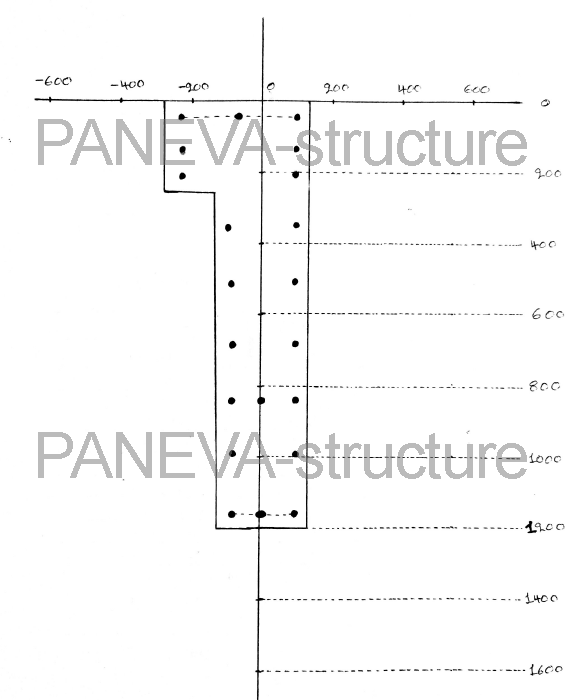 Portfolio – PANEVA-structure