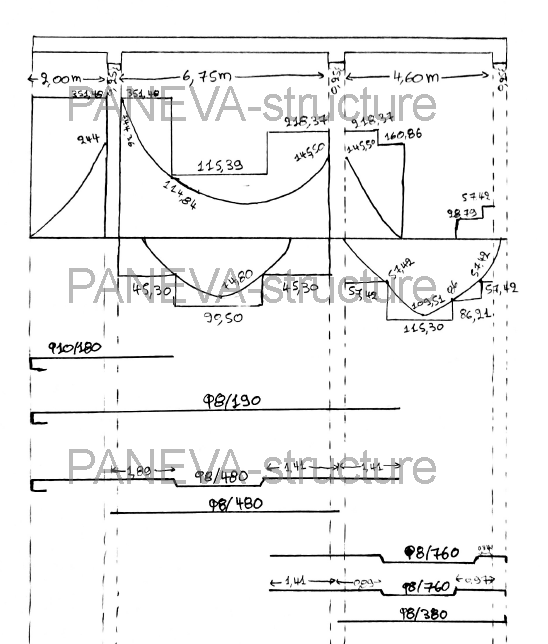 Portfolio – PANEVA-structure