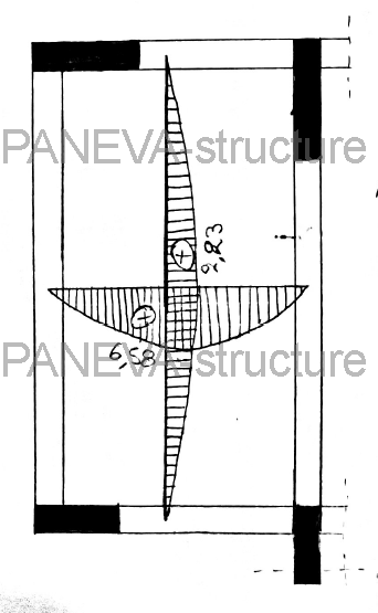 Portfolio – PANEVA-structure