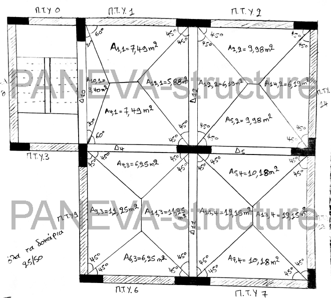 Portfolio – PANEVA-structure