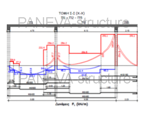 Portfolio – PANEVA-structure